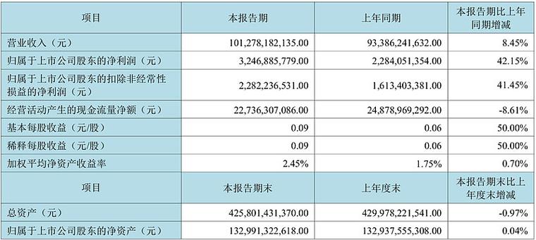 京东方集团股东名单图标