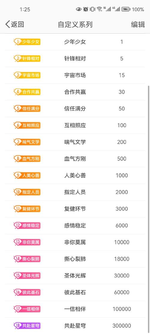群主怎么修改专属头衔图标