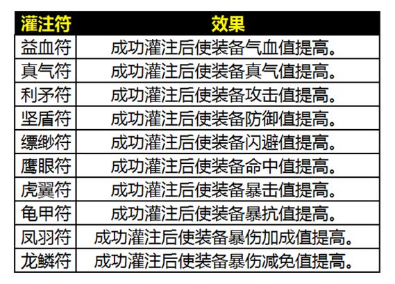 诛仙手游头像怎么换头像更换方法图标