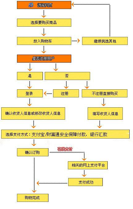 淘宝补单怎么找商家图标