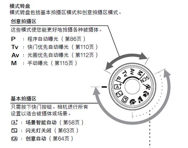 佳能6d光圈在哪里调图标