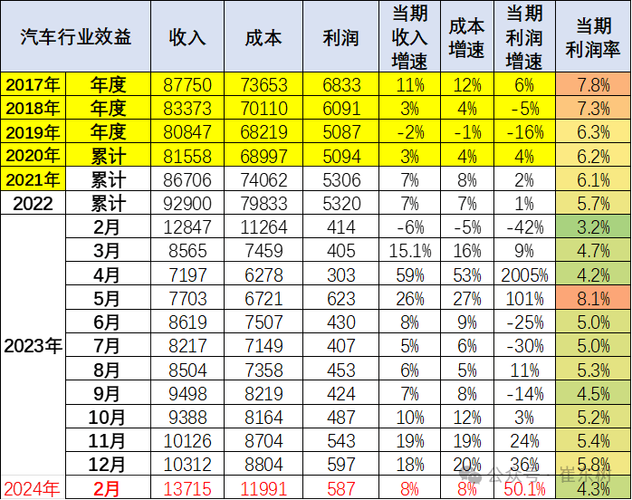 各行业利润率参照表