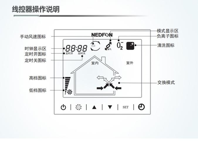 格力新风系统面板图解图标