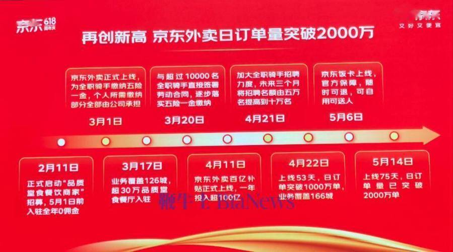 订单已锁定 京东到家图标