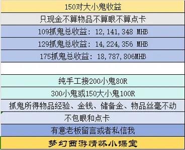 梦幻西游手游一直抓鬼有收益吗图标