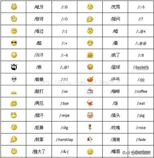 微信符号～代表什么意思图标