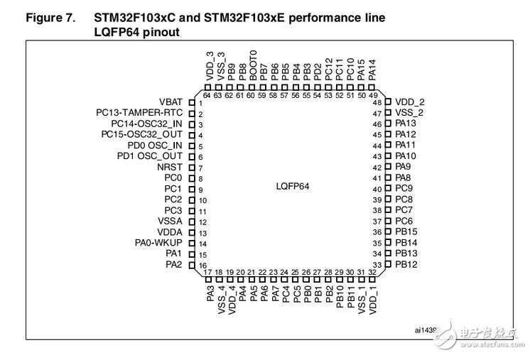 stm32f103数据手册中文图标