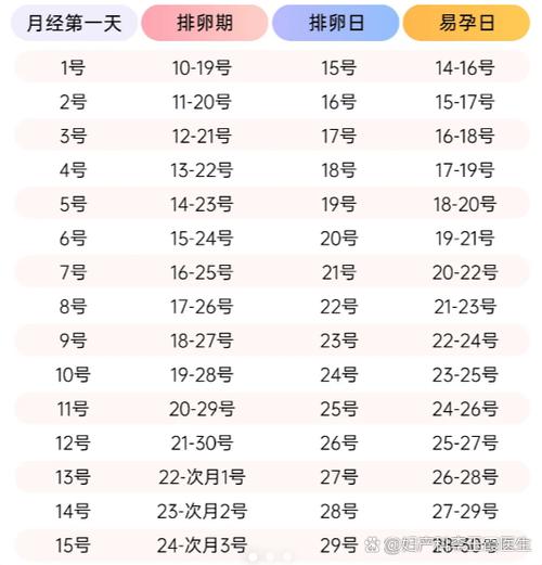 女性排卵查询表计算图标
