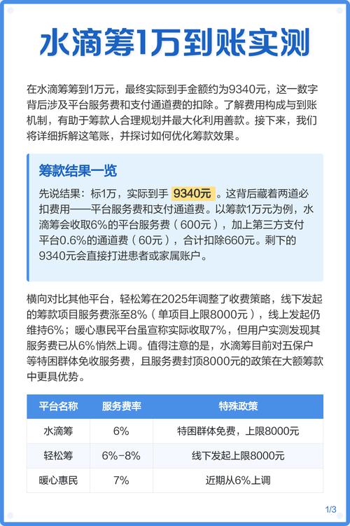 水滴筹真的能筹到钱吗图标