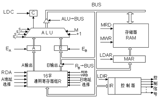 系统路径图标