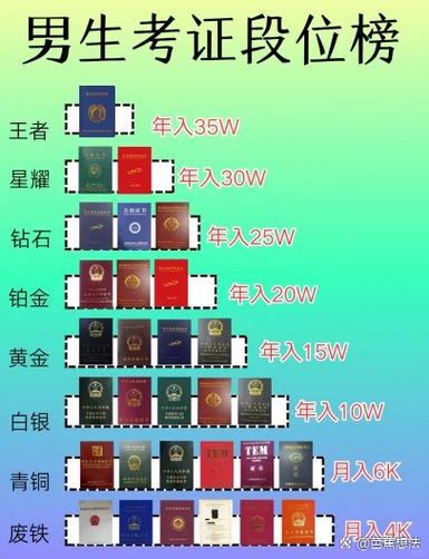金铲铲排位有段位差距吗图标