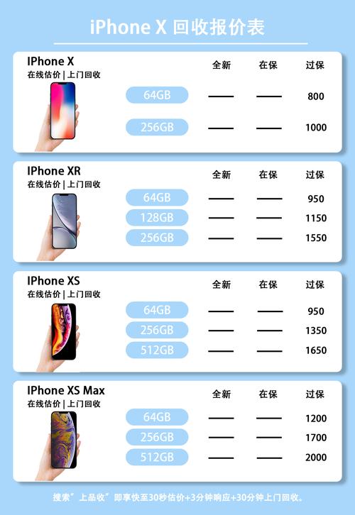 为什么苹果x越来越贵图标