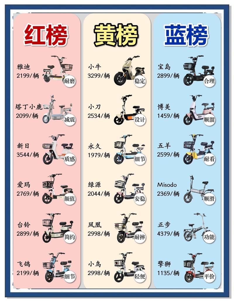 电动自行车信息查询图标