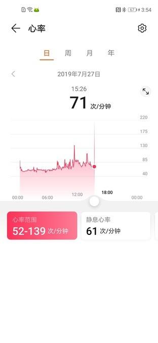 华为手环静息心率图标