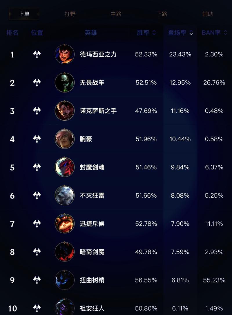 英雄联盟无限火力最强英雄排行榜图标
