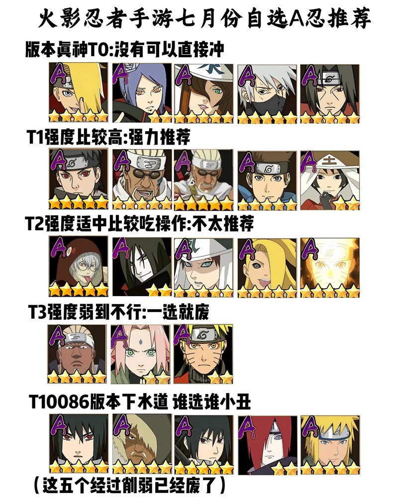 火影忍者平民a忍排行截图