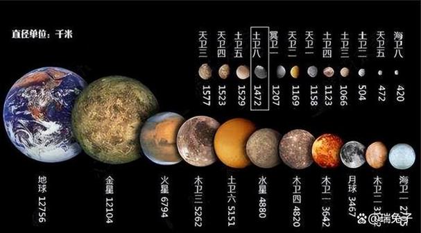 恒星和行星的区别图标