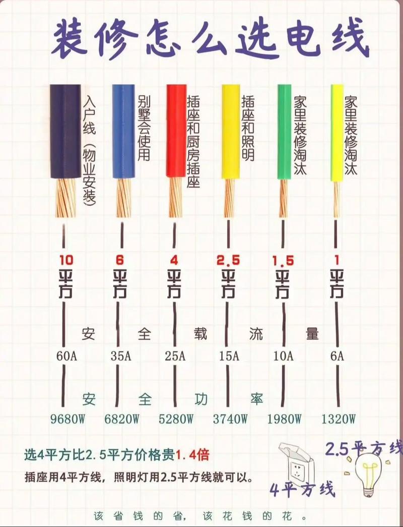 没有零线才有火线能通电吗图标