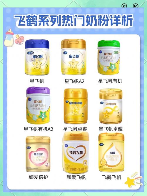 飞鹤奶粉怎么样