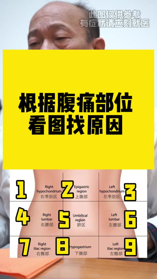 男右边疼是什么原因图标