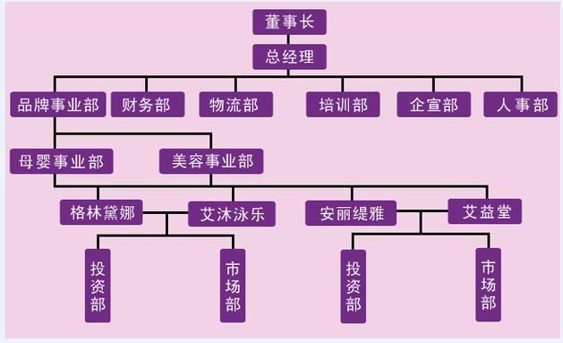 商贸公司销售模式图标