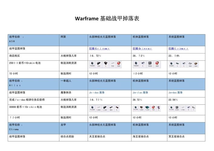 星际战甲掉落分布图图标