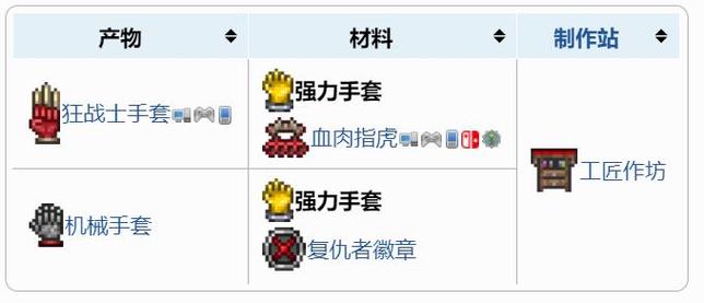泰拉瑞亚机械手套合成方式图标
