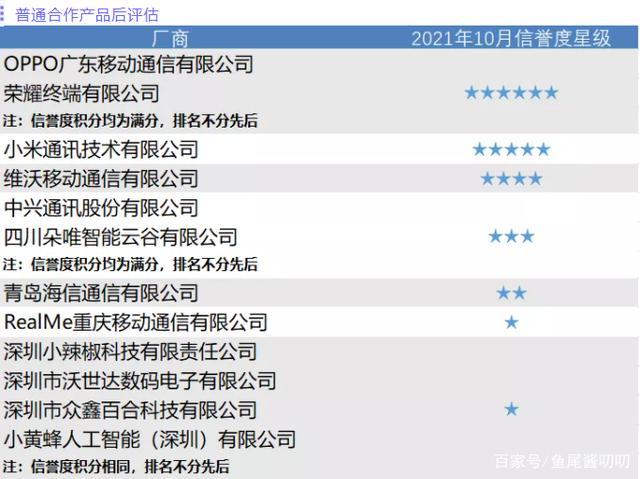 手机质量第一名截图