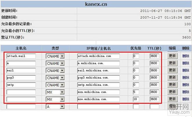 域名cname图标