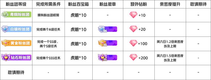 新版虎牙怎么换粉丝牌