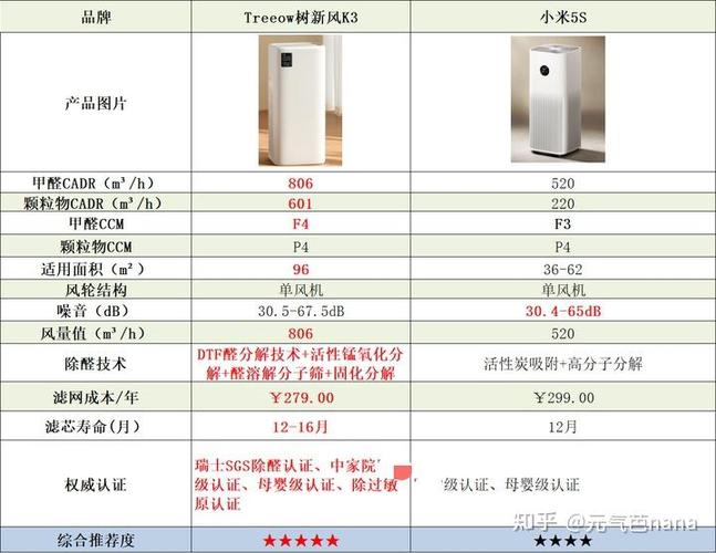 树新风与小米哪个好图标