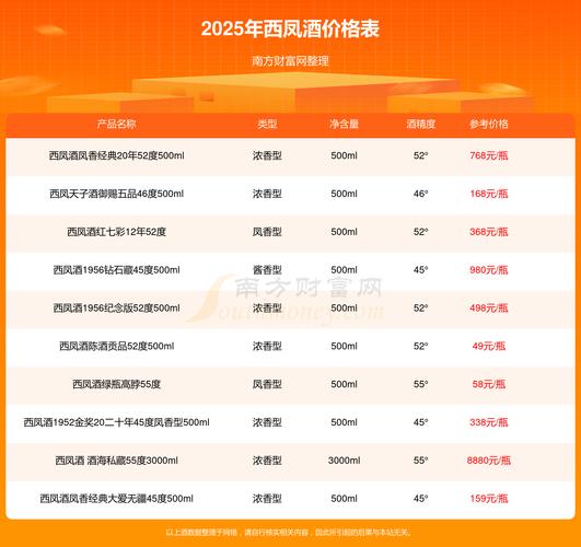 一品天下酒1680价格图标