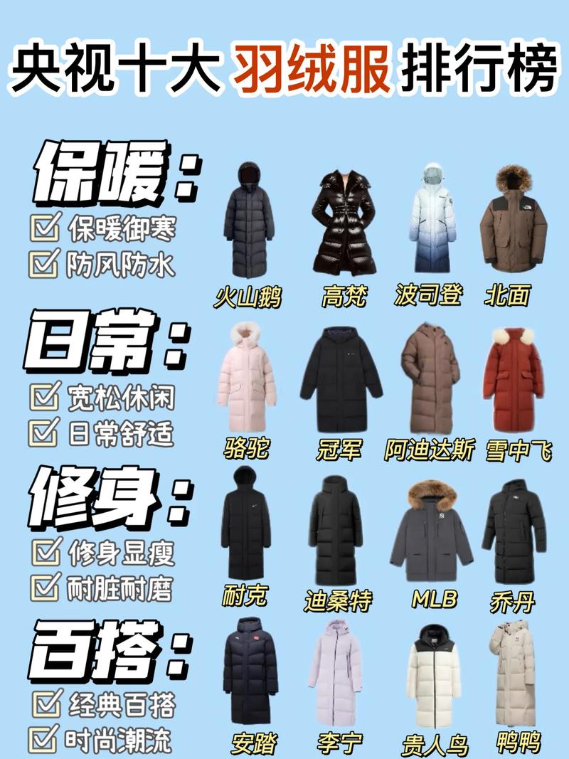 羽绒服什么绒最好图标