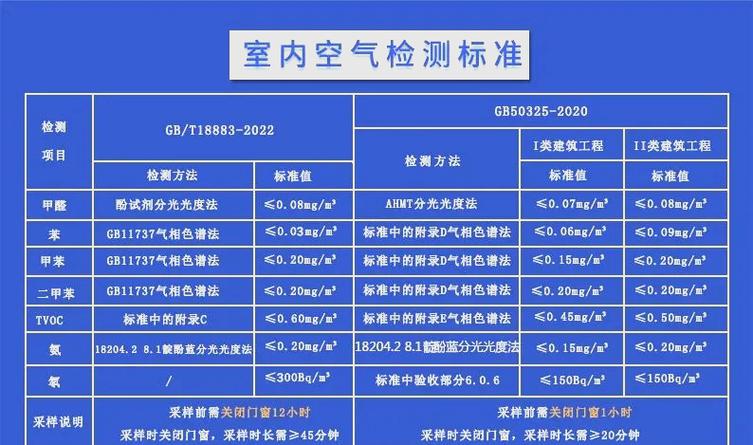 GB/T3087-2022标准图标
