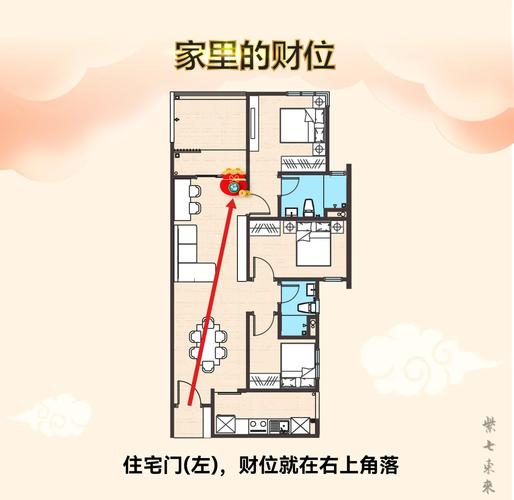 财神爷在哪个位置图标