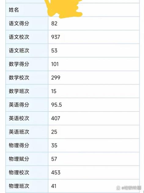 高中生查月考成绩的平台截图