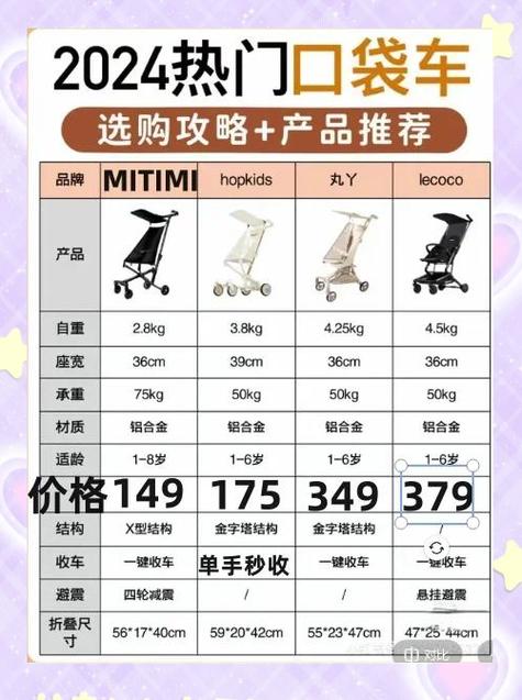 婴儿口袋车品牌排行榜截图