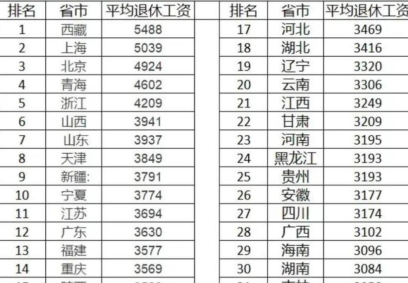 越南人月薪一般多少图标