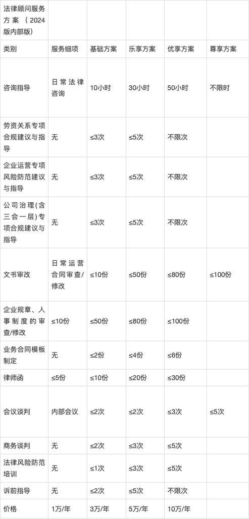 律师的收费标准图标
