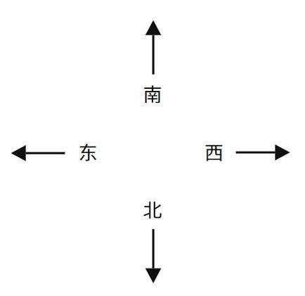 坐南朝北指南针表示图图标