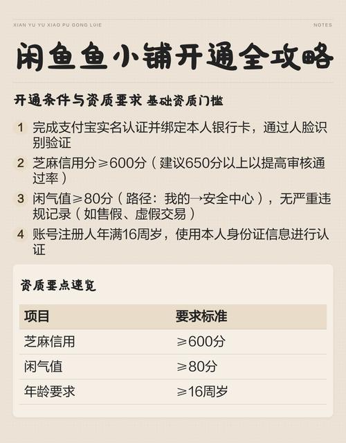 怎么开通闲鱼鱼小铺?图标
