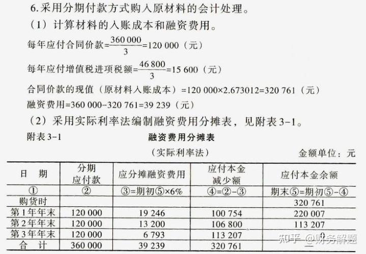 开发商融资需要哪些材料图标