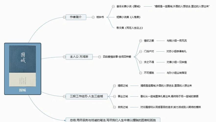围城小说的主要内容概括图标