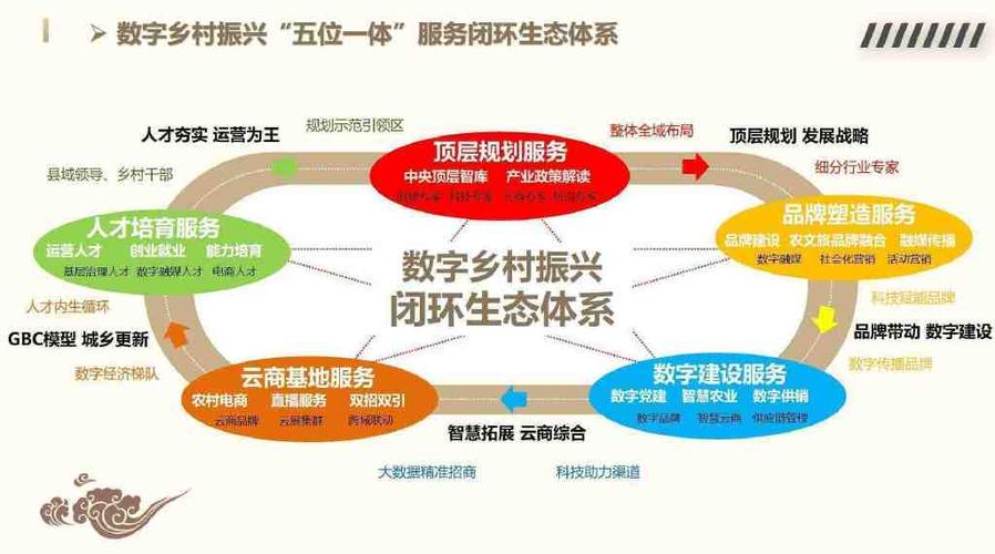 优先发展什么建设什么强图标
