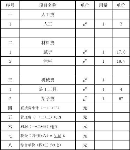 满堂脚手架人工费图标