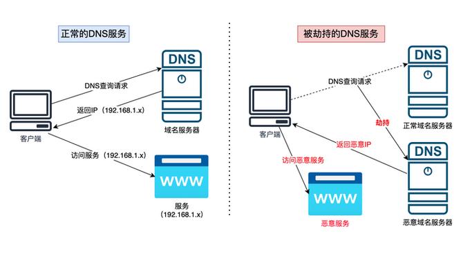 手机dns被劫持怎么办图标