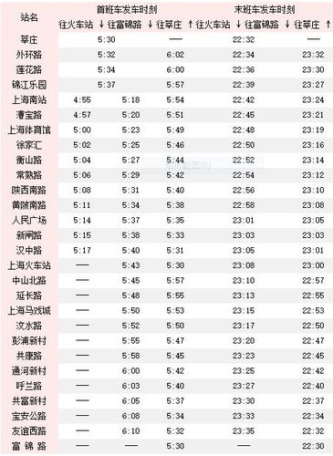 上海地铁几点开始图标