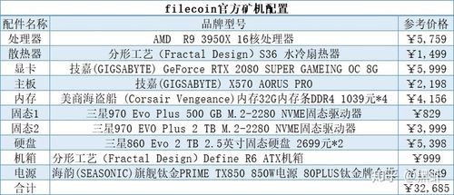 filecoin挖矿配置图标