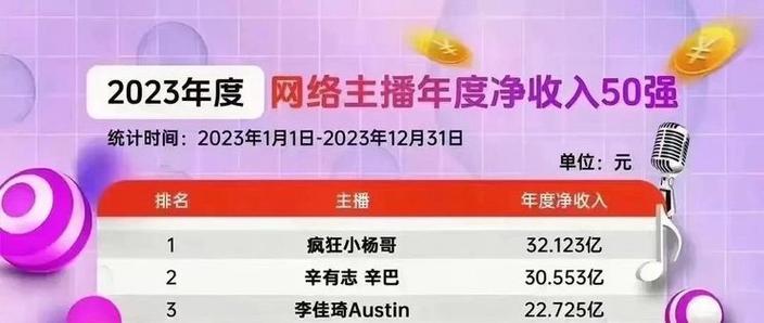 网红直播排名前十名图标
