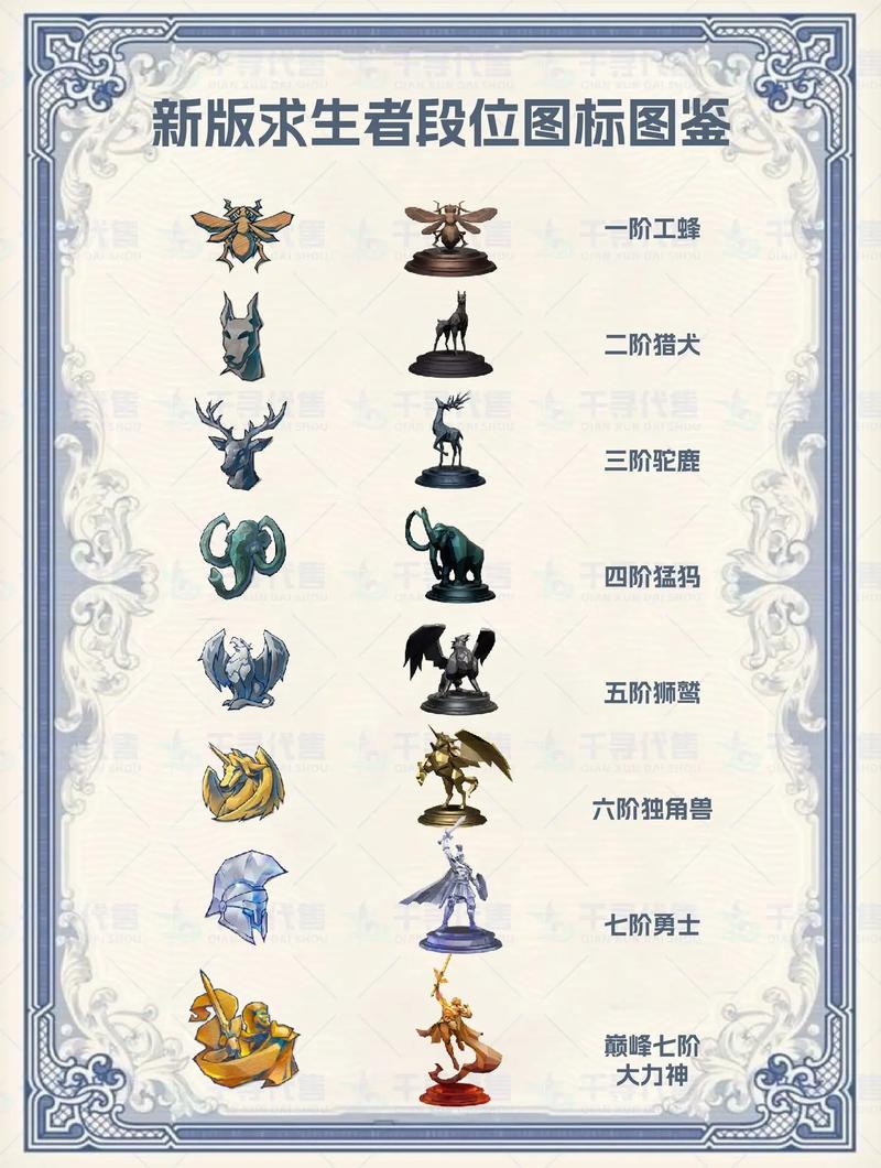 lol手游排位段位图标